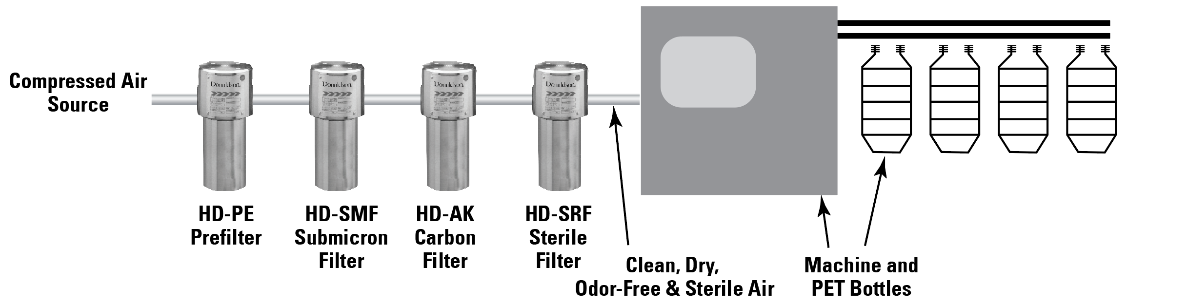 Case Study: Commercial Drinking Water Purification | Donaldson ...