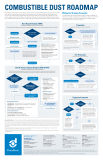 Combustible Dust | Donaldson Industrial Dust, Fume & Mist