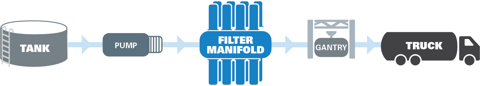 Bulk Fuel Terminal Upgrade Results in Impressive Downtime Reduction ...