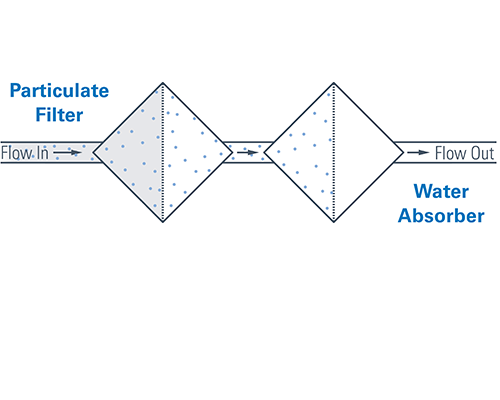 How to Use Water Absorbing Filters | Donaldson Engine & Vehicle