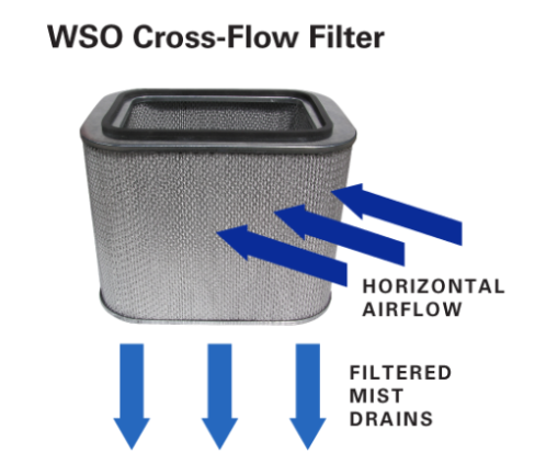 Water, Smoke & Oil (WSO) Mist Collector System | Donaldson Industrial ...